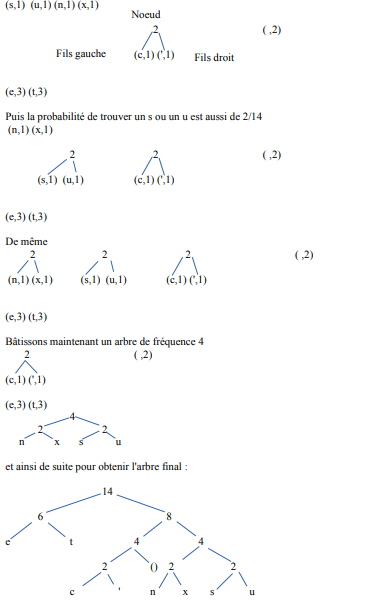 L'algorithme de Huffman :: Lolie-sebastien